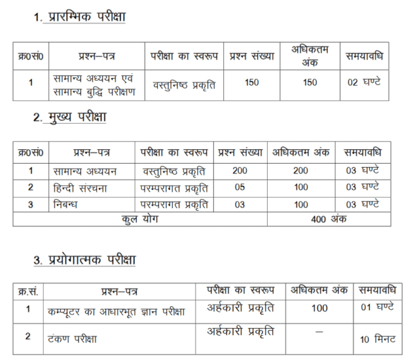 Uttarakhand RO ARO Recruitment 2023 | RO ARO Syllabus - Jardhari Classes